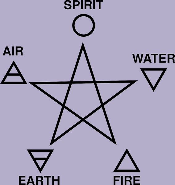 The Element of Spirit - What is It and How to Connect with It!